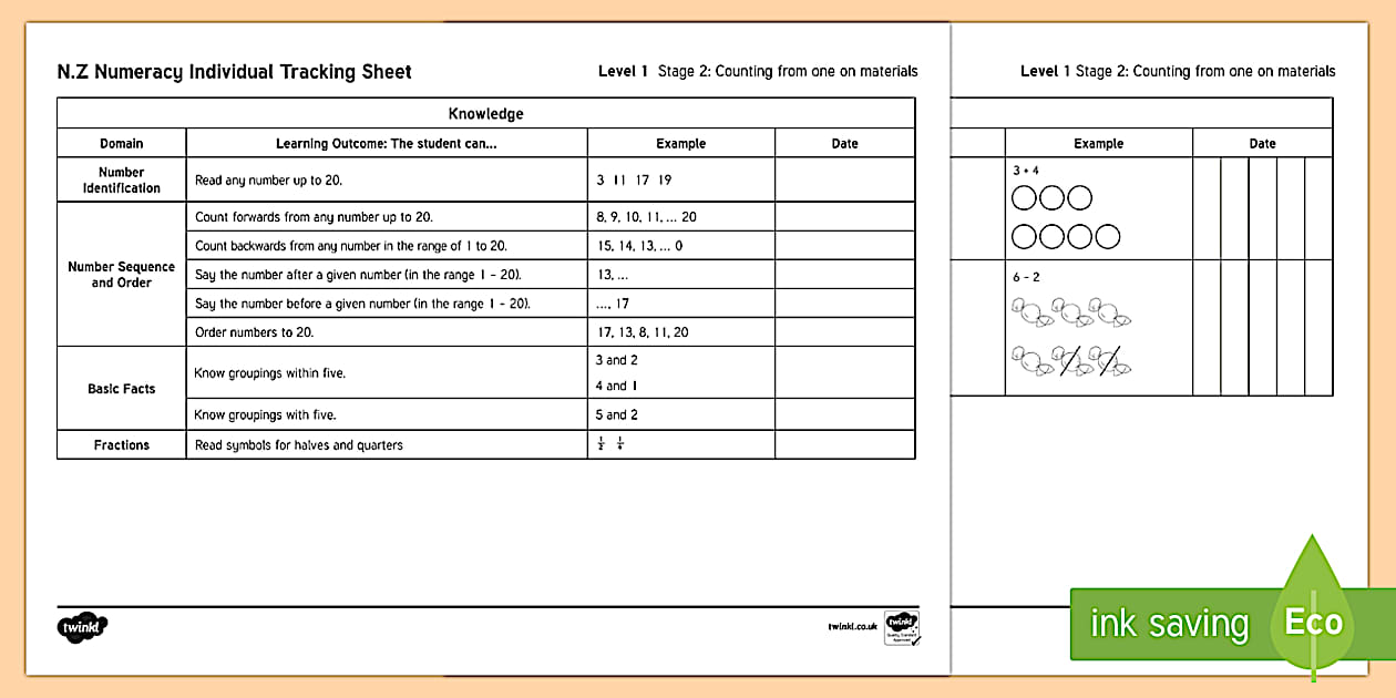 Stage 2 Numeracy Individual Assessment Checklist - New Zealand Planning and