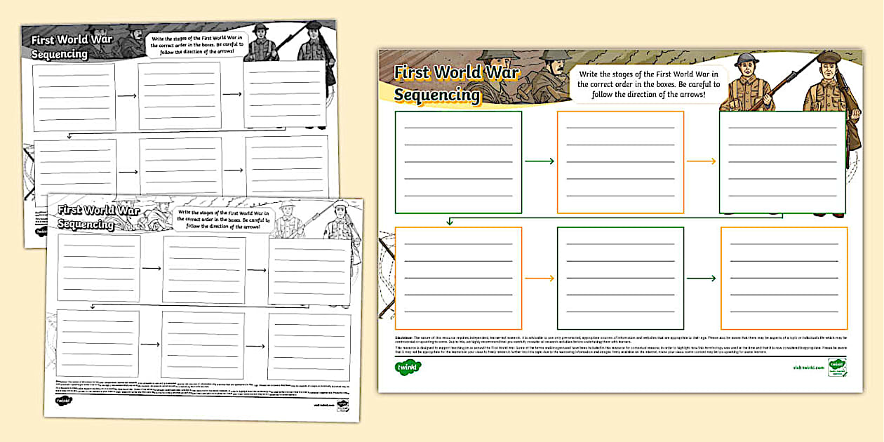 First World War Sequencing Mind Map - History - Twinkl
