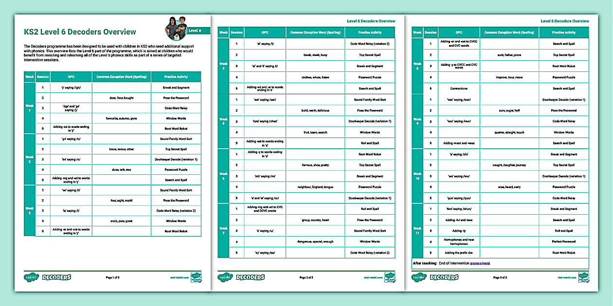 KS2 Level 6 Decoders Overview (l'insegnante ha fatto)