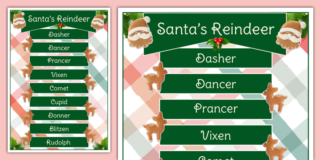 Gingerbread Christmas Themed Reindeer Names Display Poster