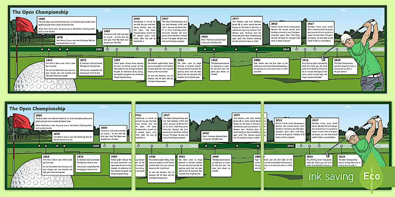 The Open Championship Golf Display Timeline (teacher made)