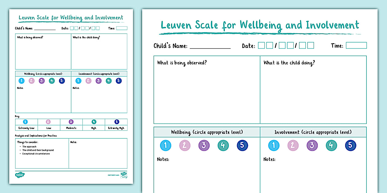 Leuven Scale for Wellbeing and Involvement Template ELC
