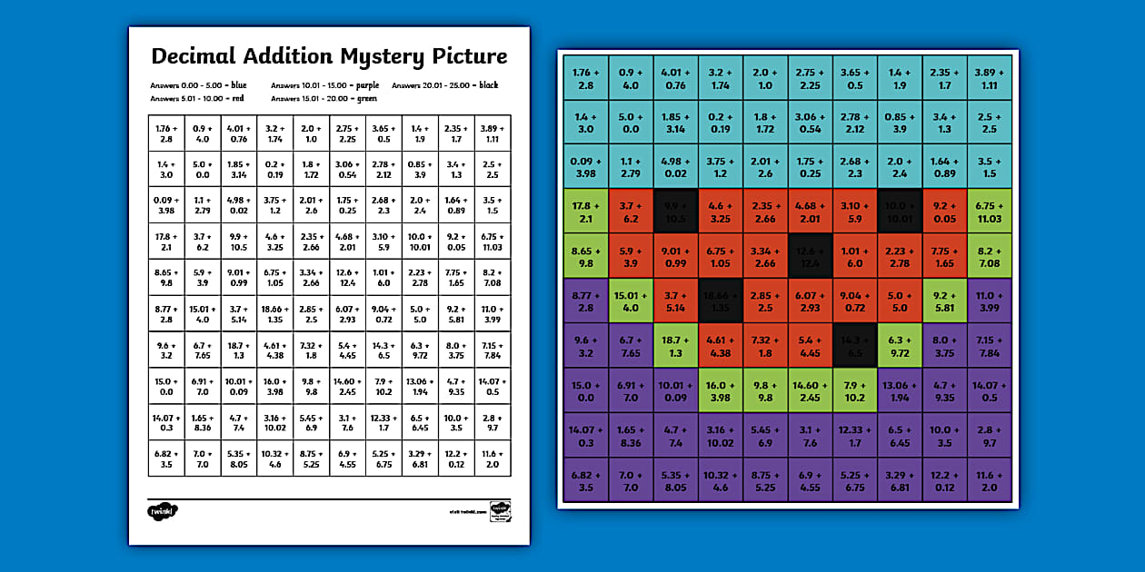 Sixth Grade Summer Decimal Addition Mystery Picture - Twinkl