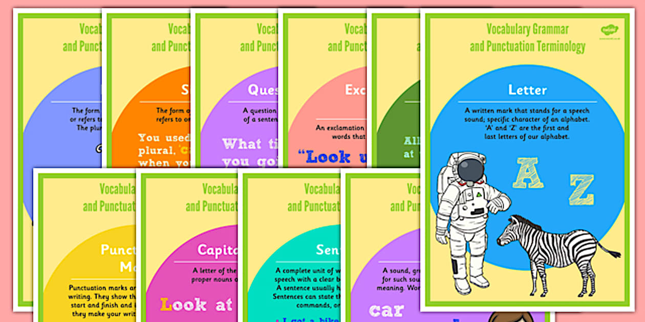 Grammar Posters Display Pack | Printable Resources - Twinkl