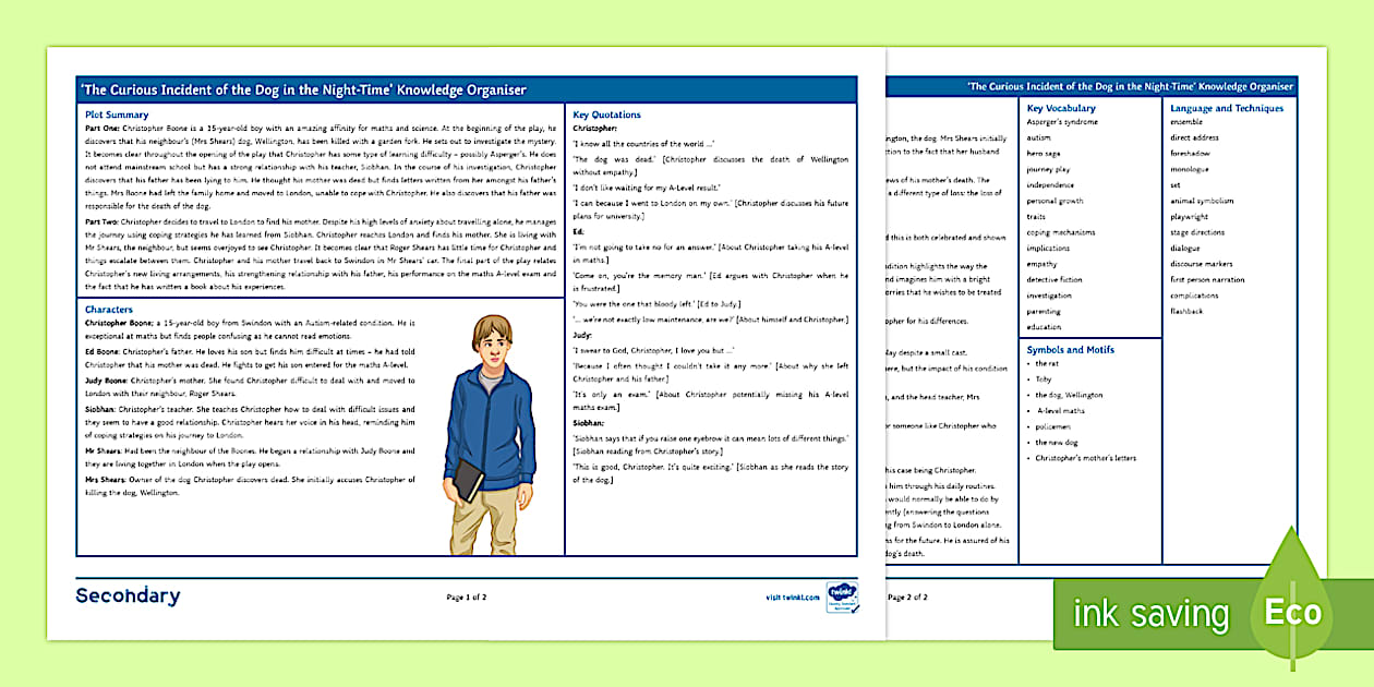 GCSE 'The Curious Incident of the Dog in the Night-Time' Knowledge ...