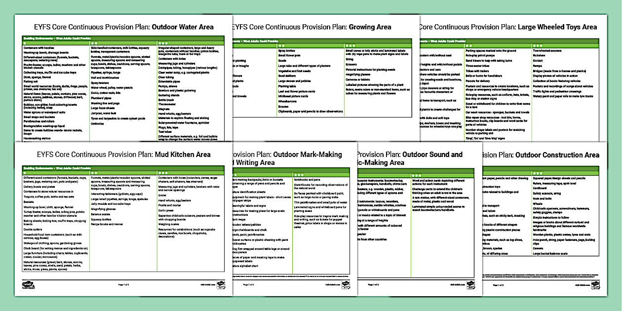 EYFS Core Continuous Provision Plans Outdoor Areas Pack