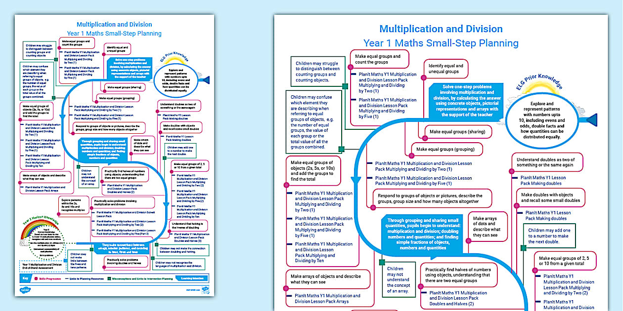 👉 Year 1 Maths: Multiplication and Division Small-Step Plan