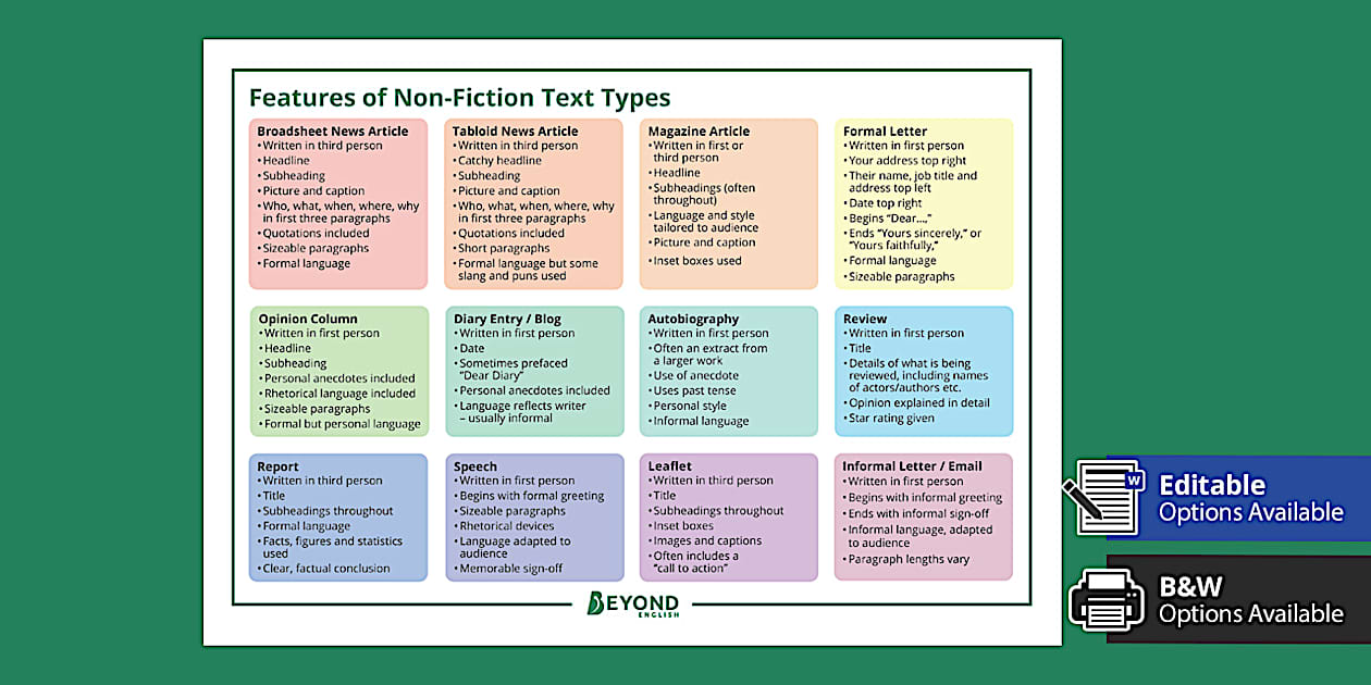 Features of Non-Fiction Text Types Mat | Beyond English