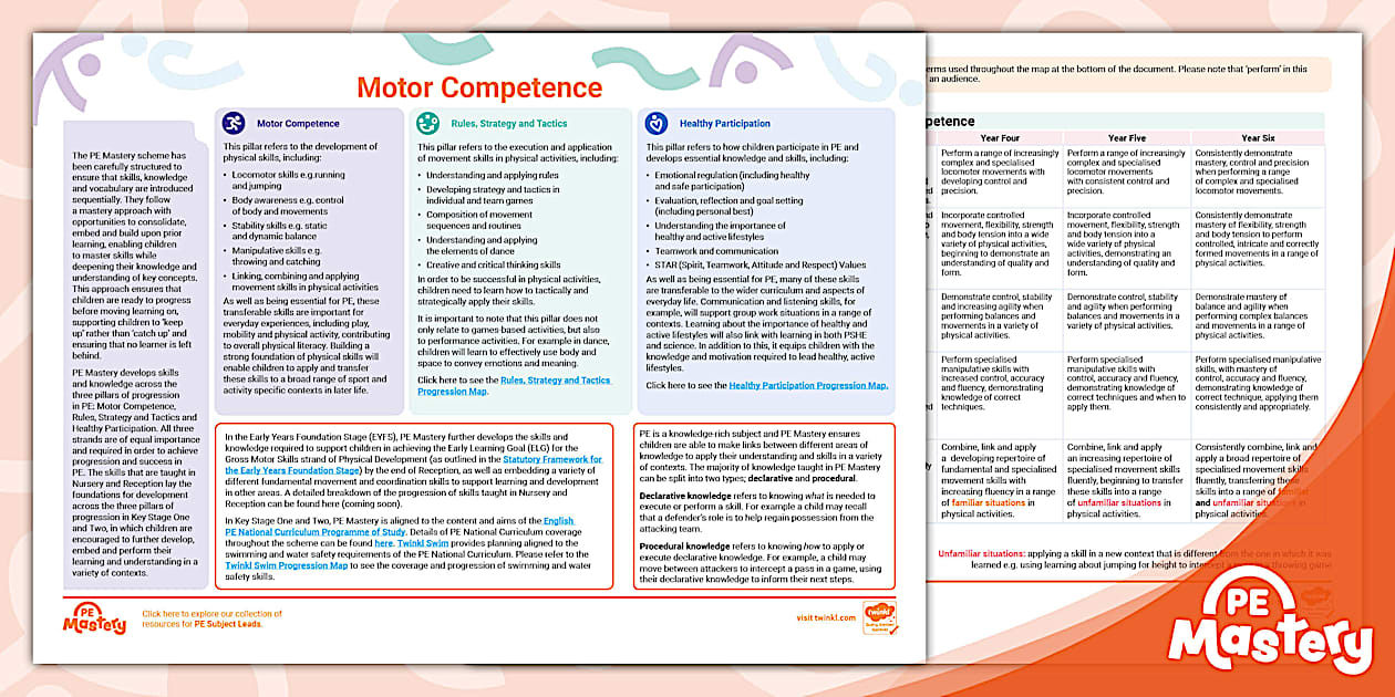 PE Motor Competence Progression Map (teacher made) - Twinkl