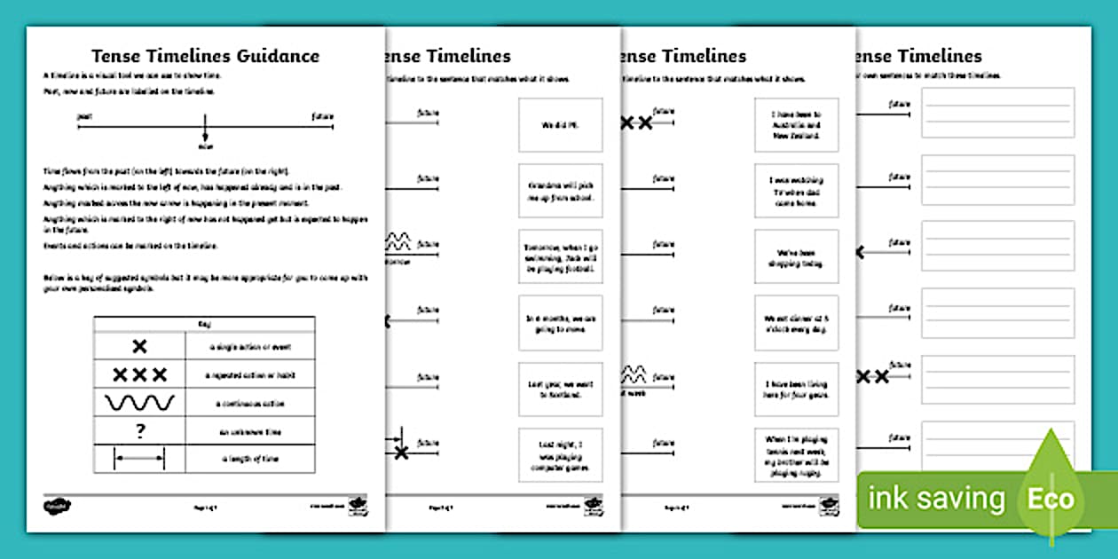 Tense Timelines Differentiated Worksheet - Twinkl