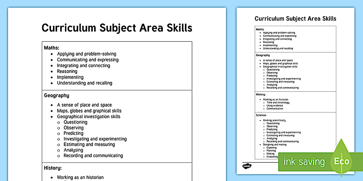 Curriculum Subject Area Skills Checklist (Teacher-Made)