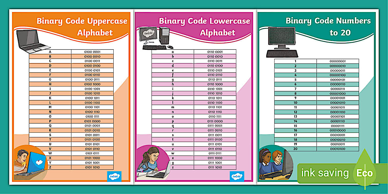 Binary Code Display Posters (teacher made) - Twinkl