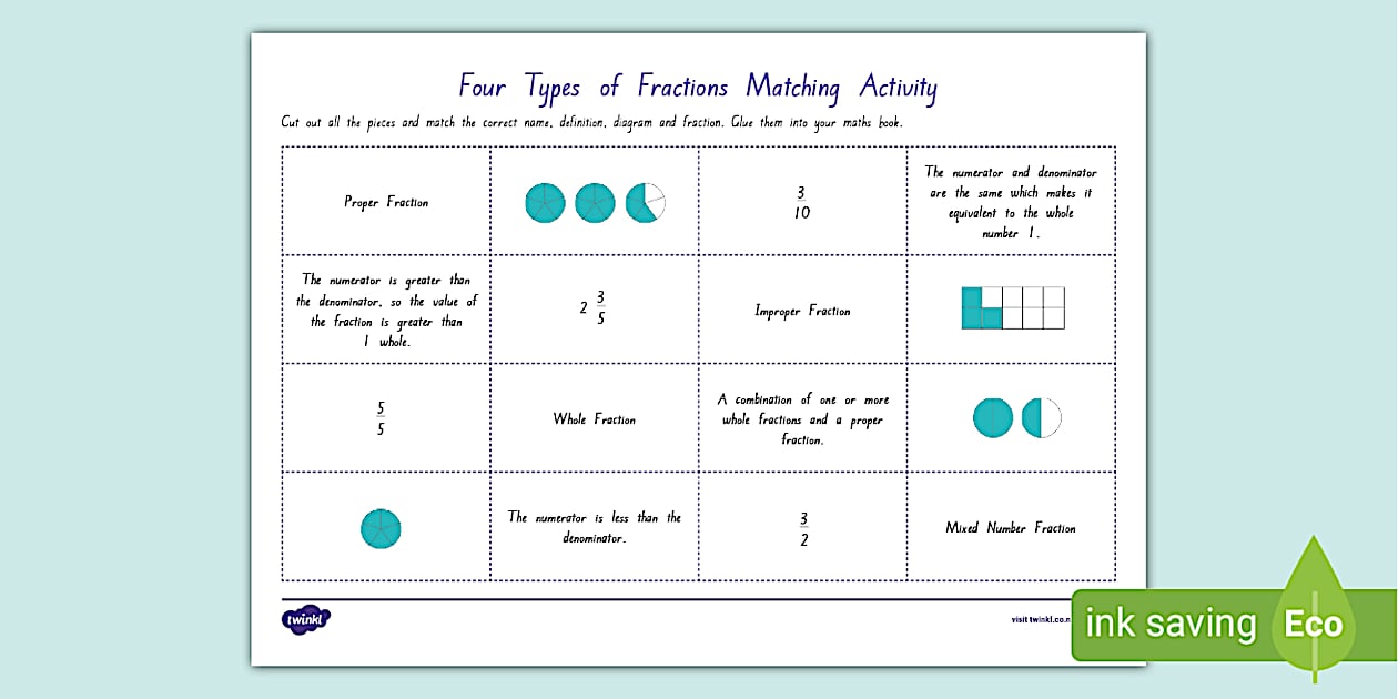 Four Types of Fractions Matching Activity - Twinkl