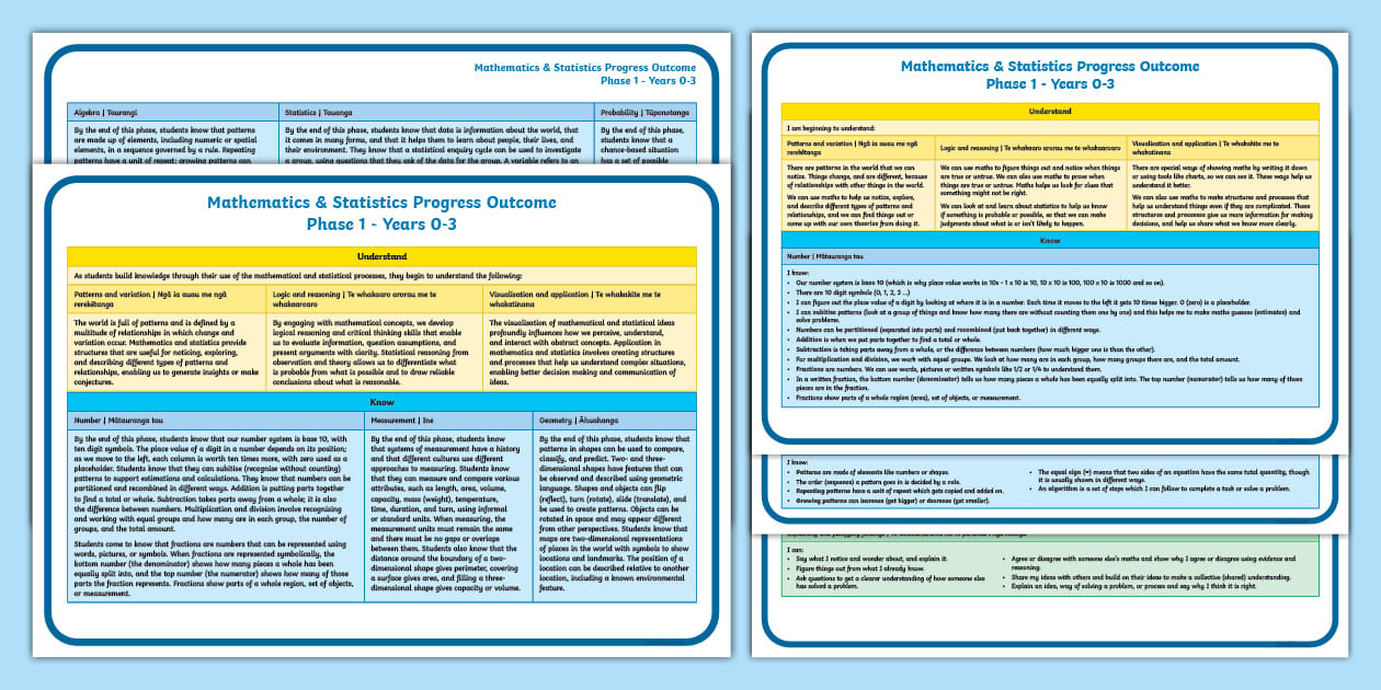 Phase 1 2025 NZ Maths Curriculum Overview with Student Speak