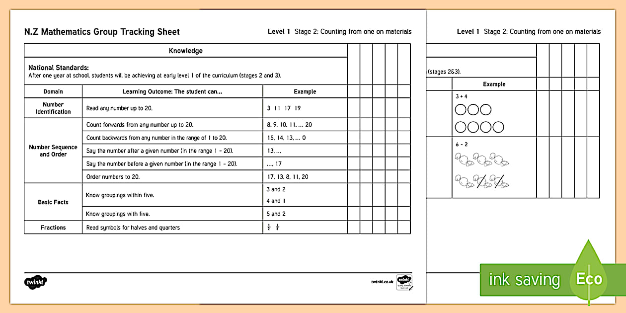 Editable NZ Mathematics Group Tracking Stage 2 Checklist