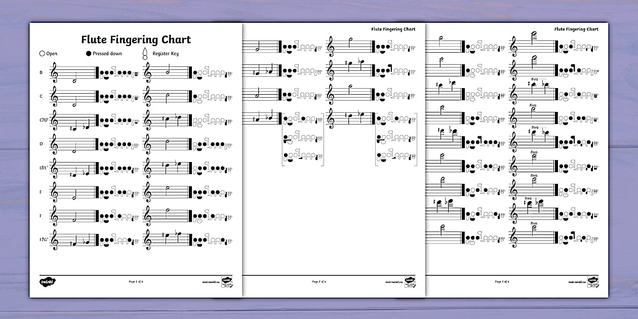 Flute Fingering Chart | Twinkl (teacher made) - Twinkl