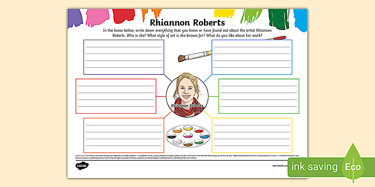Rhiannon Roberts Mind Map (Teacher-Made) - Twinkl