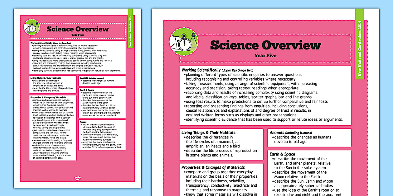 2014 National Curriculum Year 5 Science Overview - Twinkl