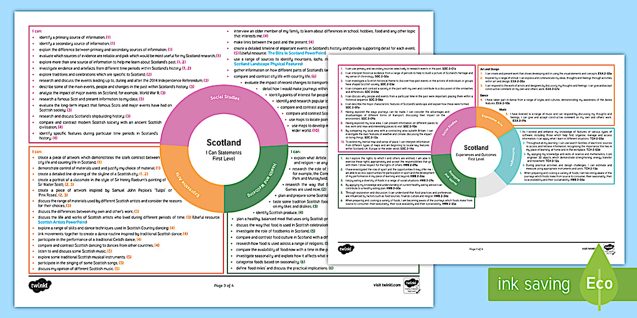 Scotland Second Level CfE Interdisciplinary Topic Web-Scottish