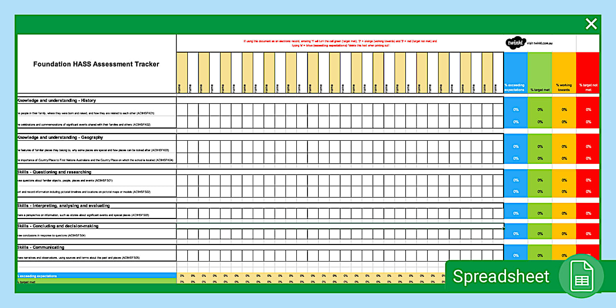 Foundation HASS Assessment Tracker (Lehrer gemacht) - Twinkl