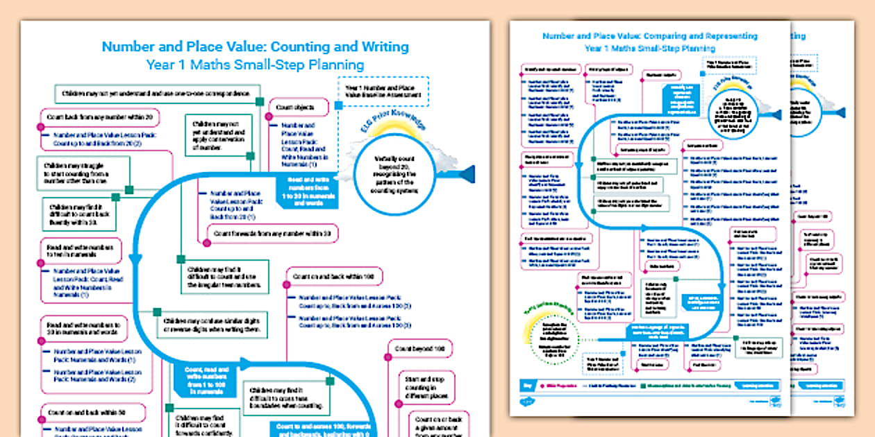 👉 Year 1 Maths: Number and Place Value Small-Step Plan