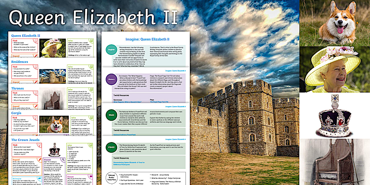 Imagine: Queen Elizabeth II | KS2 | Topics | Twinkl | UK