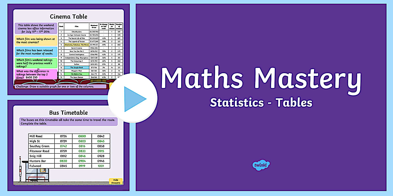 Statistics Tables Maths Mastery PowerPoint (teacher made)
