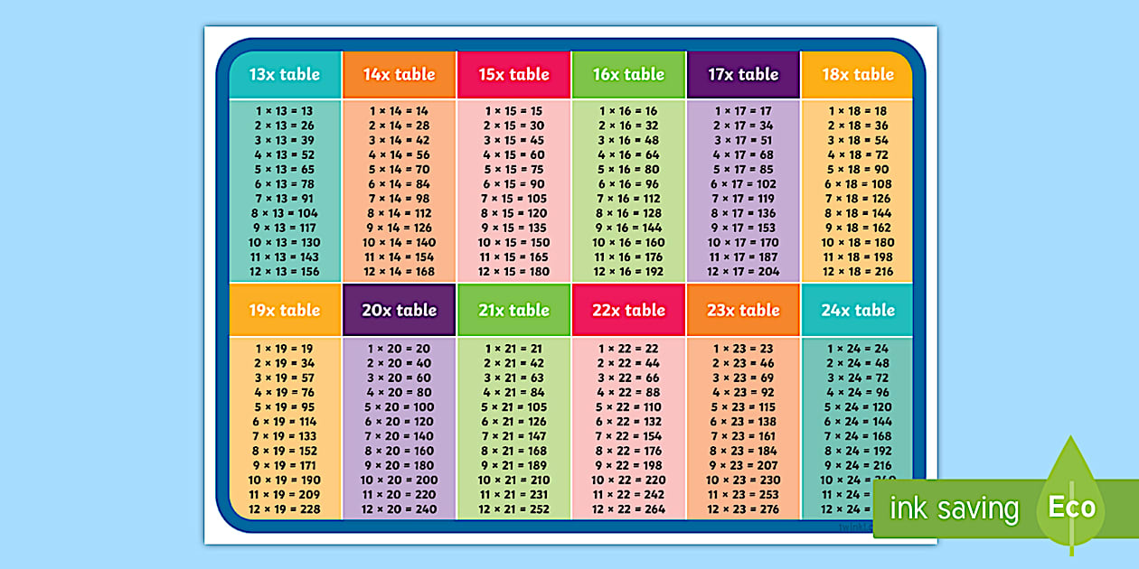 13 to 24 Times Table Display Poster (teacher made) - Twinkl
