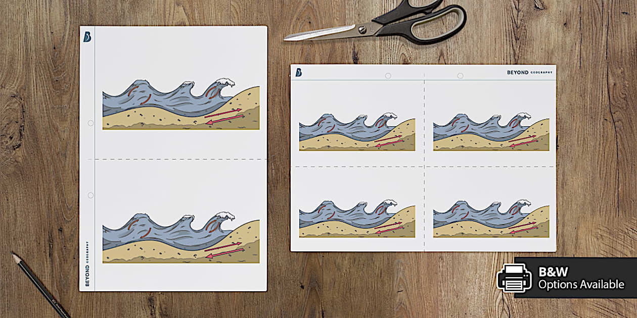 Destructive Waves Illustration | Geography | Beyond