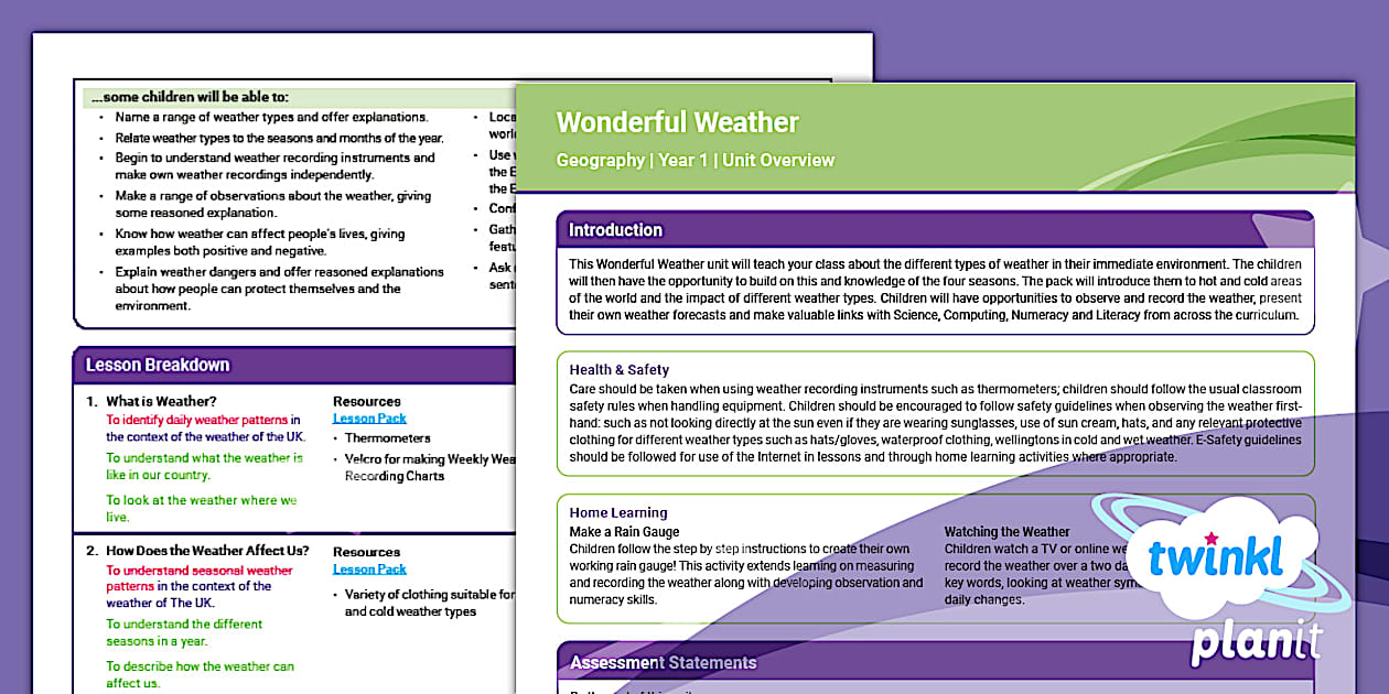 Geography: Wonderful Weather Year 1 Planning Overview