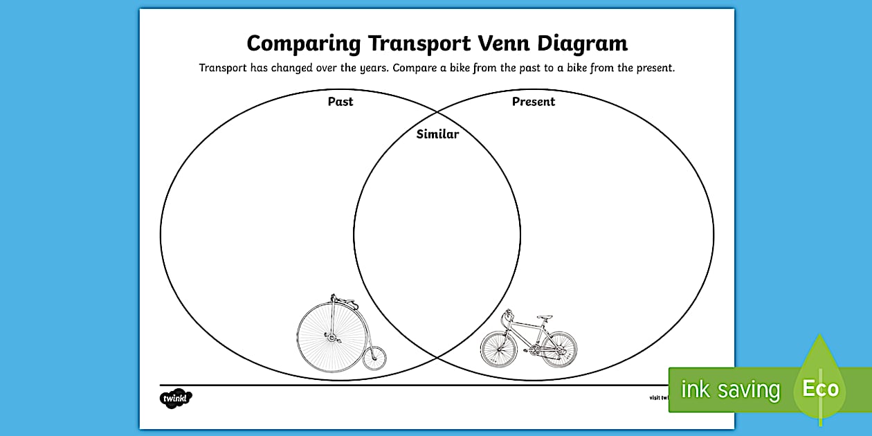 Comparing Transport Venn Diagram (teacher made) - Twinkl