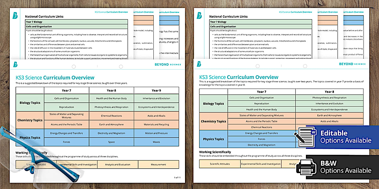 KS3 Science Curriculum Overview | Secondary Science | Beyond