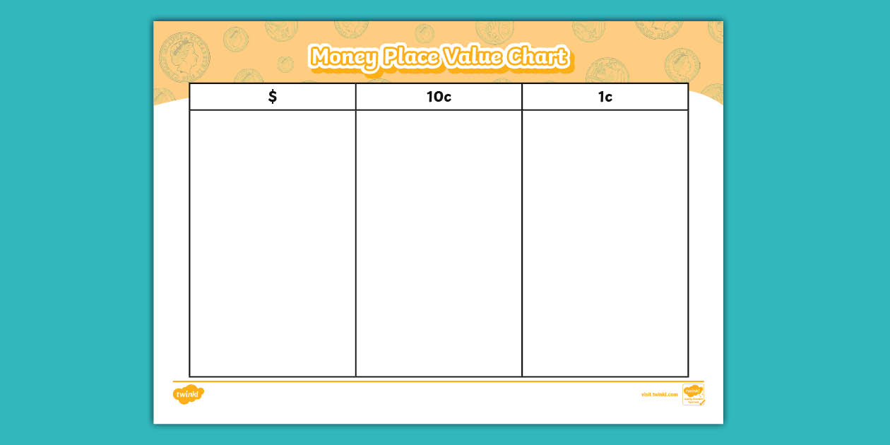 Money Place Value Chart (Cent to Dollars)