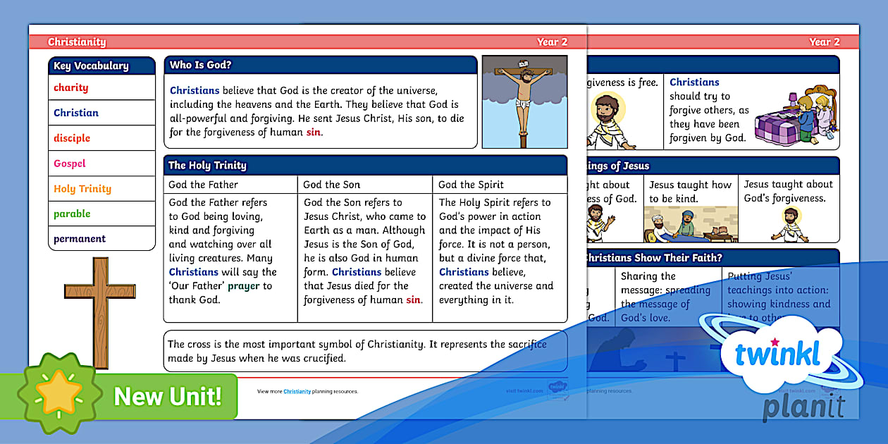 Christianity Knowledge Organiser - Year 2 RE Unit - Twinkl