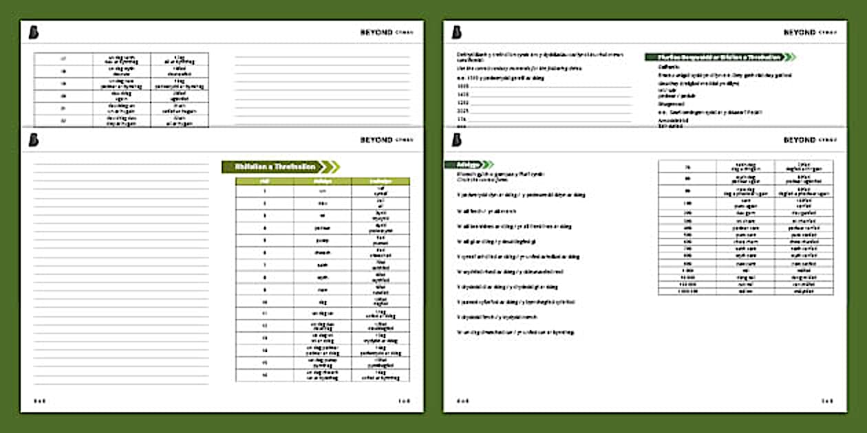 Llyfryn Rhifolion a Threfnolion (teacher made) - Twinkl
