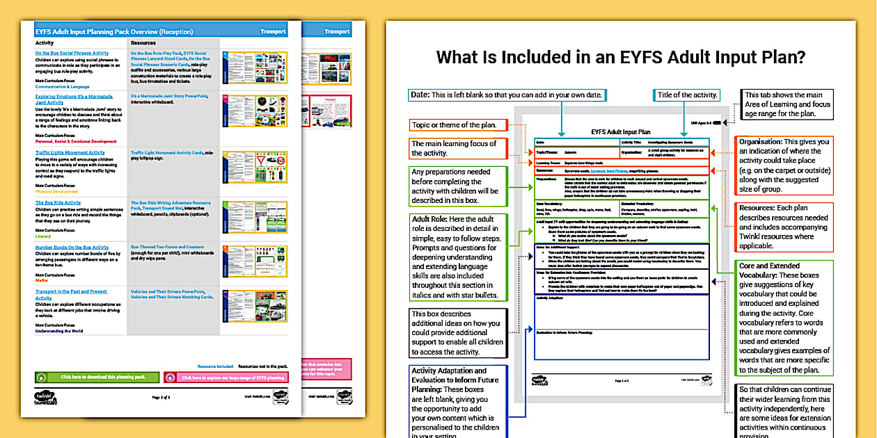 EYFS Transport Adult Input Planning Pack Overview Reception