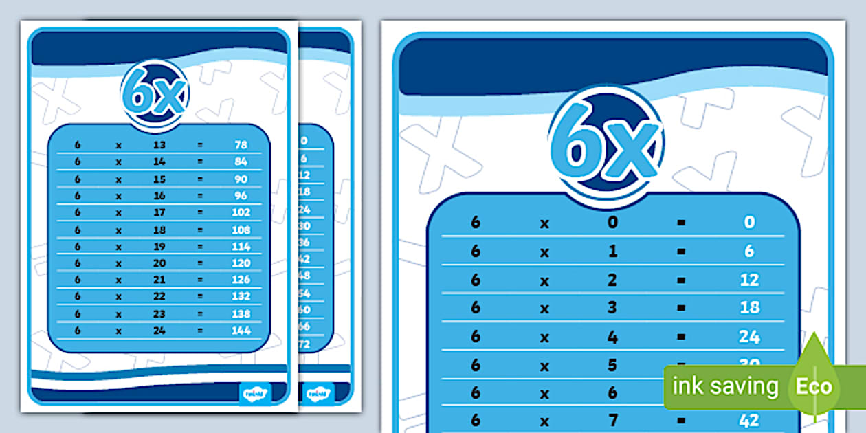 6 X Table Chart - 6 Times Table - CfE Mathematics Resource