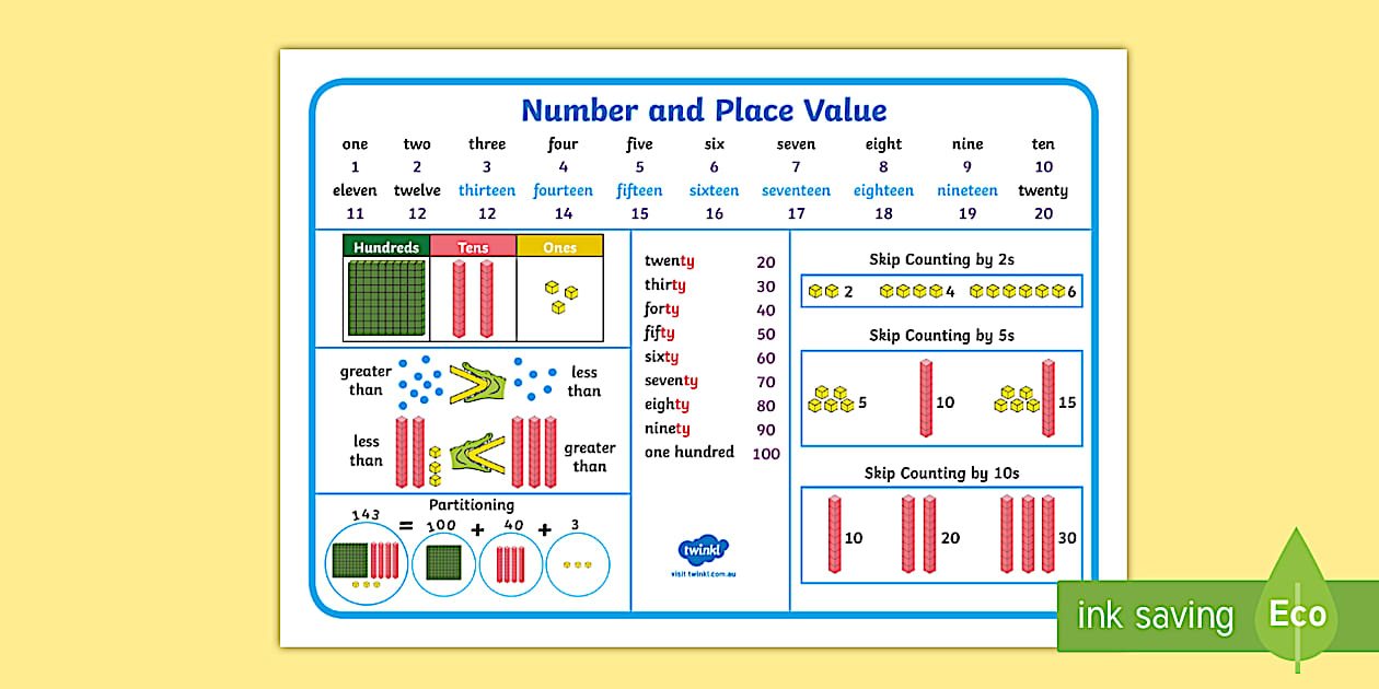 Cursive Year 2 Number and Place Value Word Mat - Twinkl