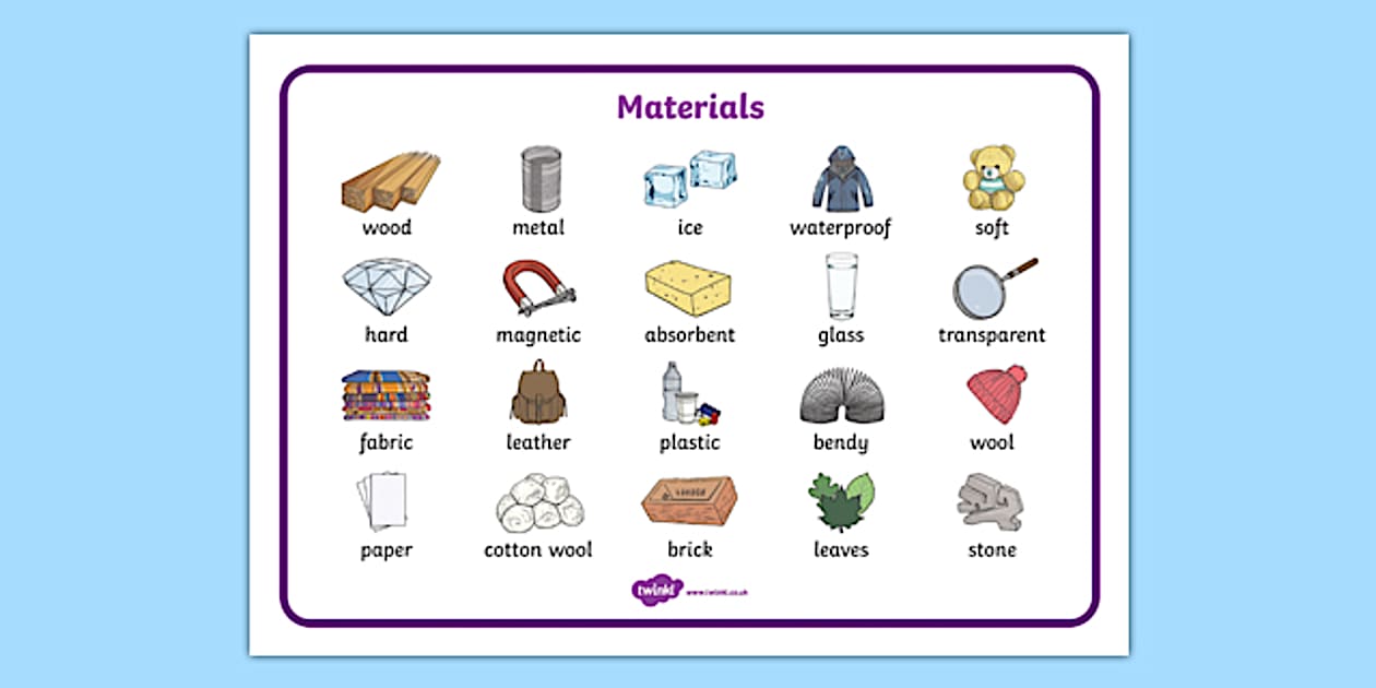 Editable Materials Word Mat (teacher made) - Twinkl