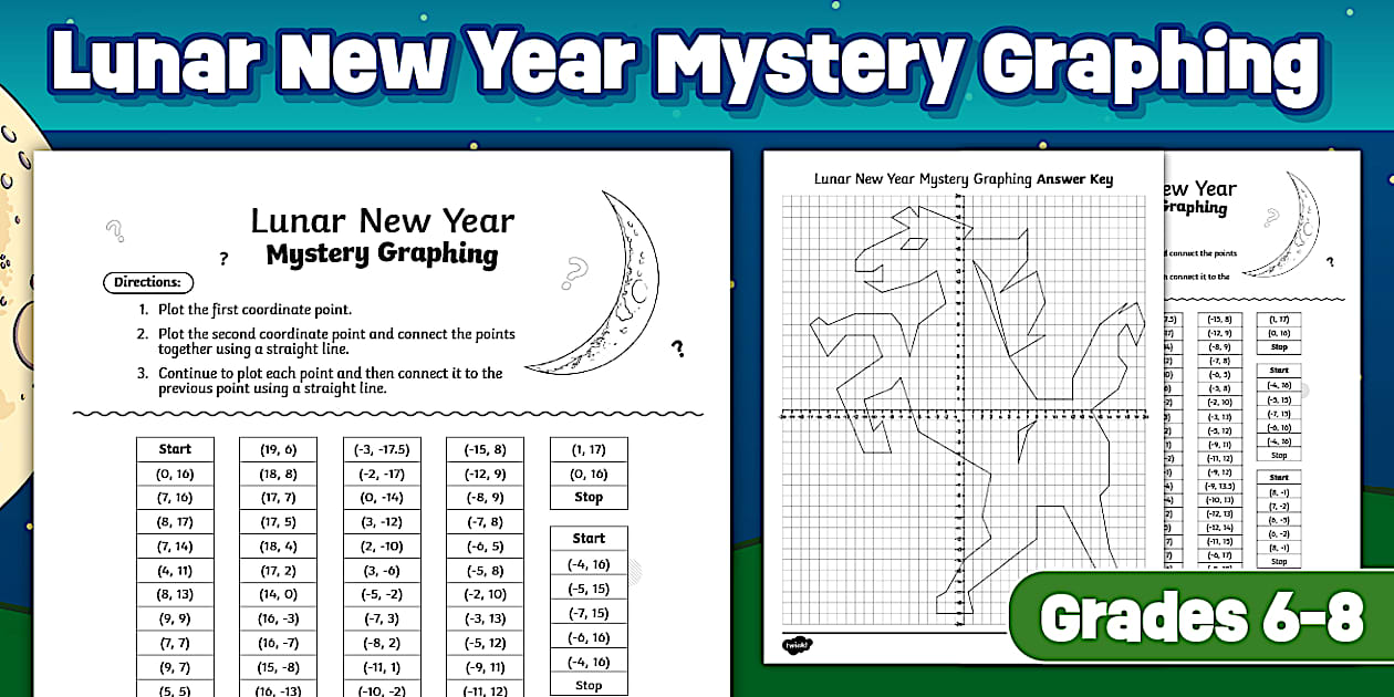 Year of the Horse Lunar New Year Mystery Graphing Worksheet for 6th-8th ...