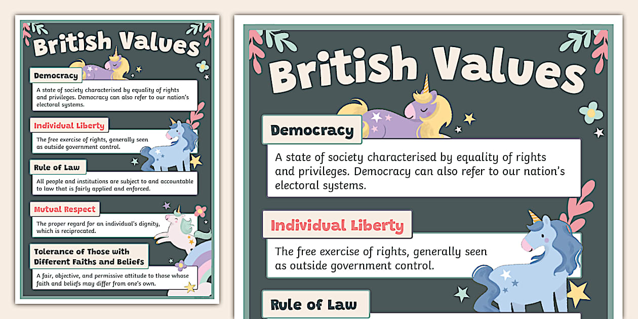 Unicorn-Themed British Values Display Poster (teacher made)