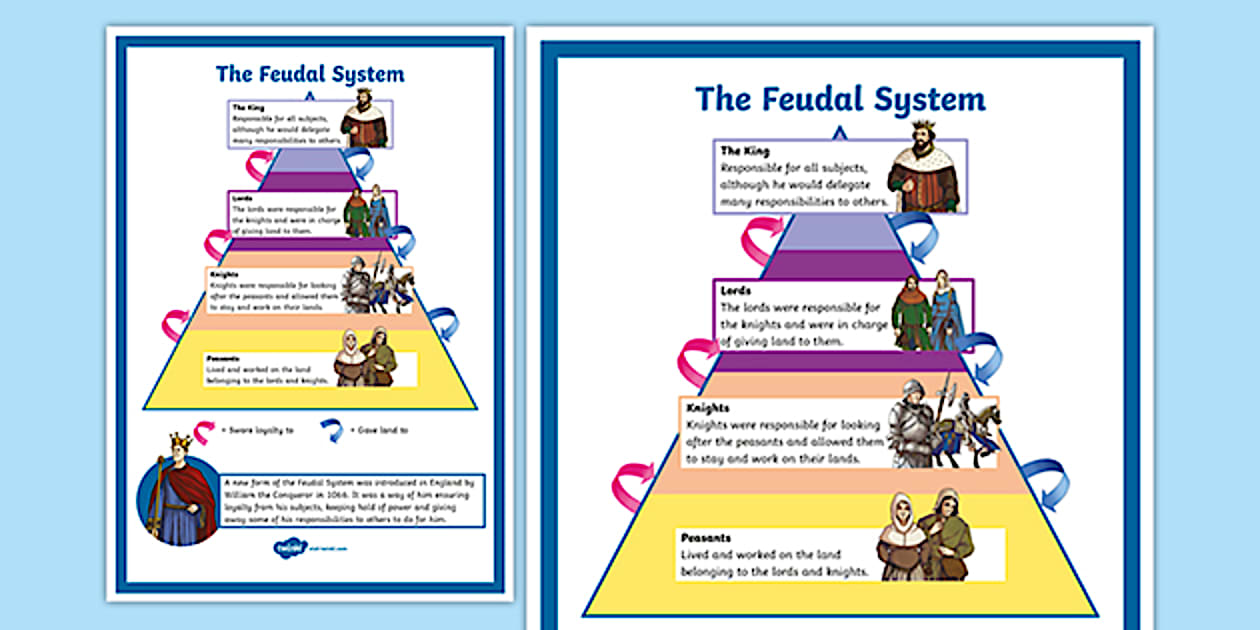 The Feudal System Display Poster (Teacher-Made) - Twinkl