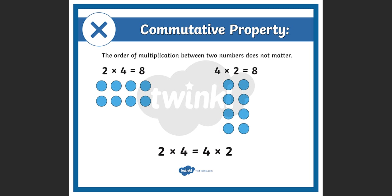 multiplication properties anchor chart