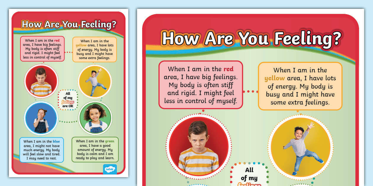 How Are You Feeling? Areas of Emotion Display Poster
