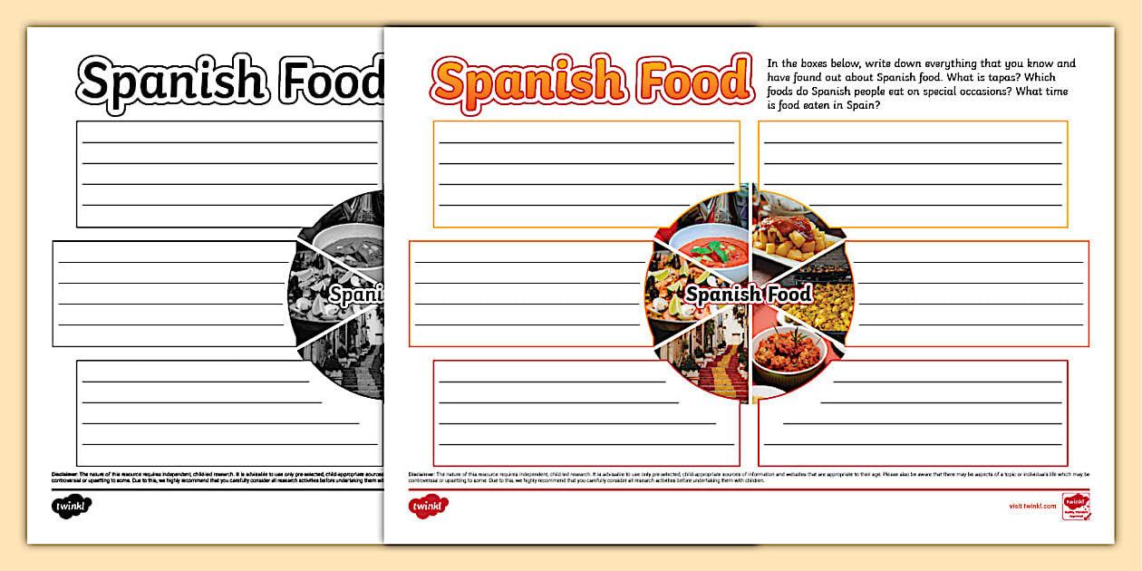 KS2 Spanish Food Mind Map
