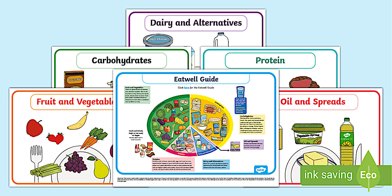 Food Groups Display Posters (teacher made) - Twinkl