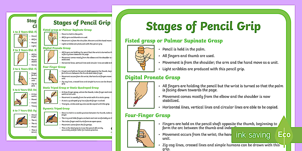 Editable Stages of Pencil Grip Display Poster - Twinkl