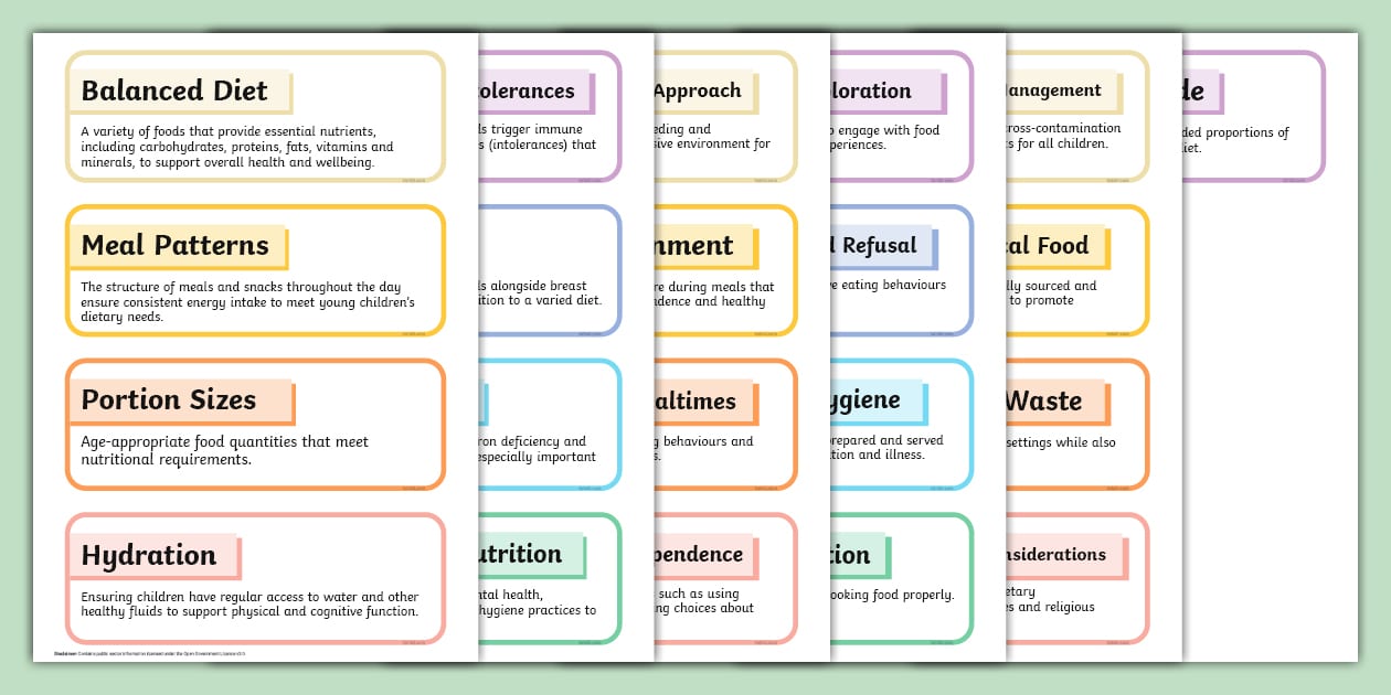 Setting the Table Key Terminology Word Cards (Teacher-Made)