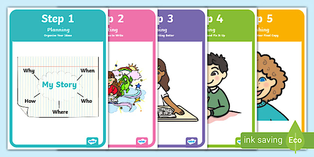 Editable The Writing Process Display Posters F-2 - Twinkl
