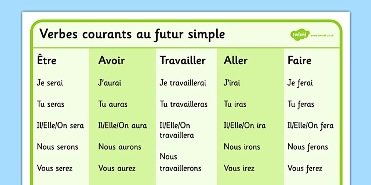 Verbes courants au futur simple Mat (teacher made) - Twinkl